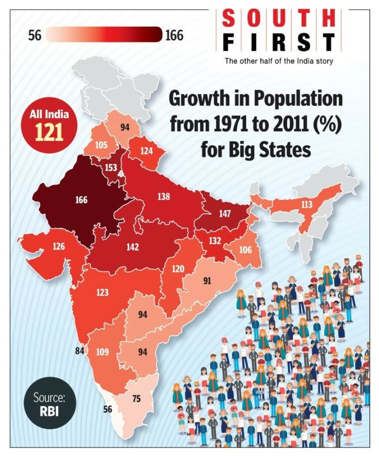 What does India’s rising population spell for South India? And few ...