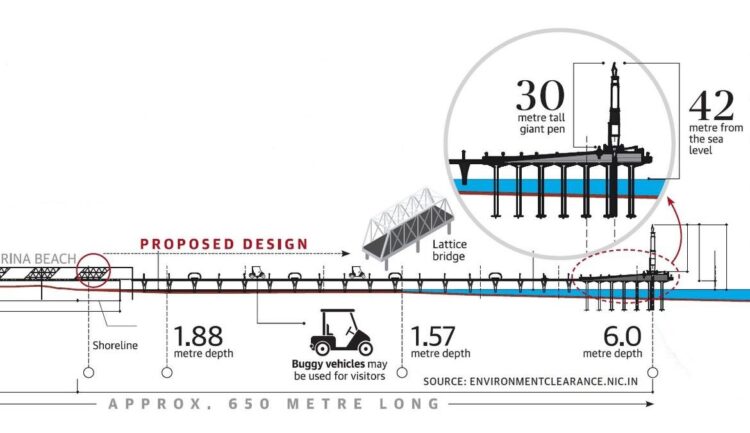 Centre gives nod to Karunanidhi's pen memorial on Marina Beach