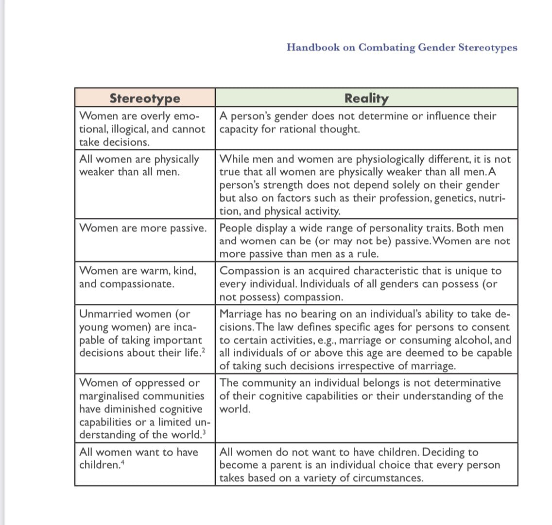 Supreme Court lawyers welcome curb on gender stereotypes about women in ...