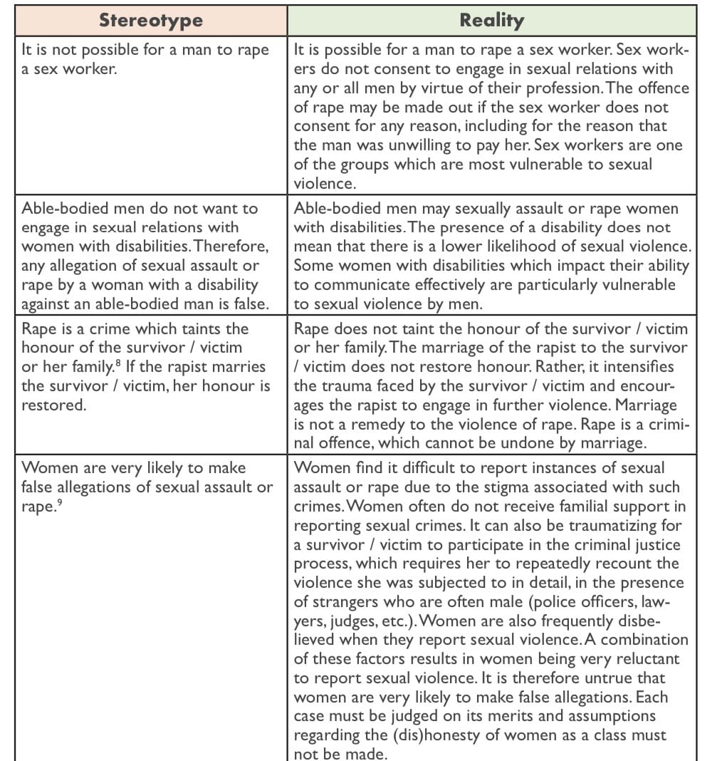 Supreme Court lawyers welcome curb on gender stereotypes about women in ...