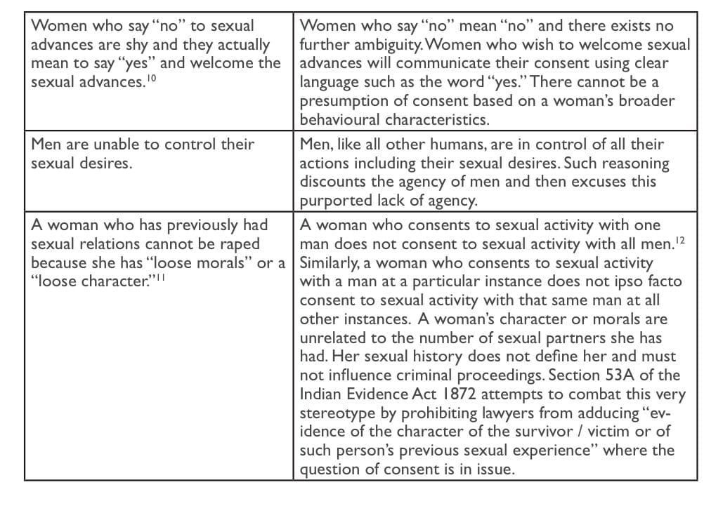 Supreme Court lawyers welcome curb on gender stereotypes about women in ...