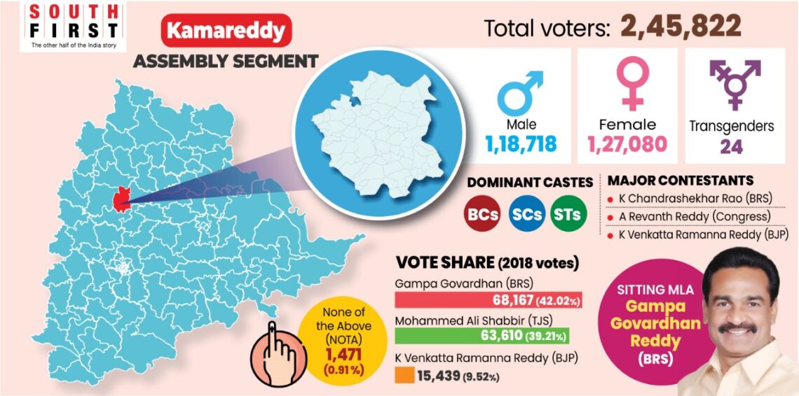 Ground report: Villagers demand GO abolishing master plan as Kamareddy ...