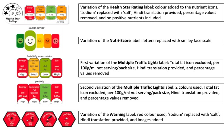 Which front-of-pack label does India like? This study has an answer